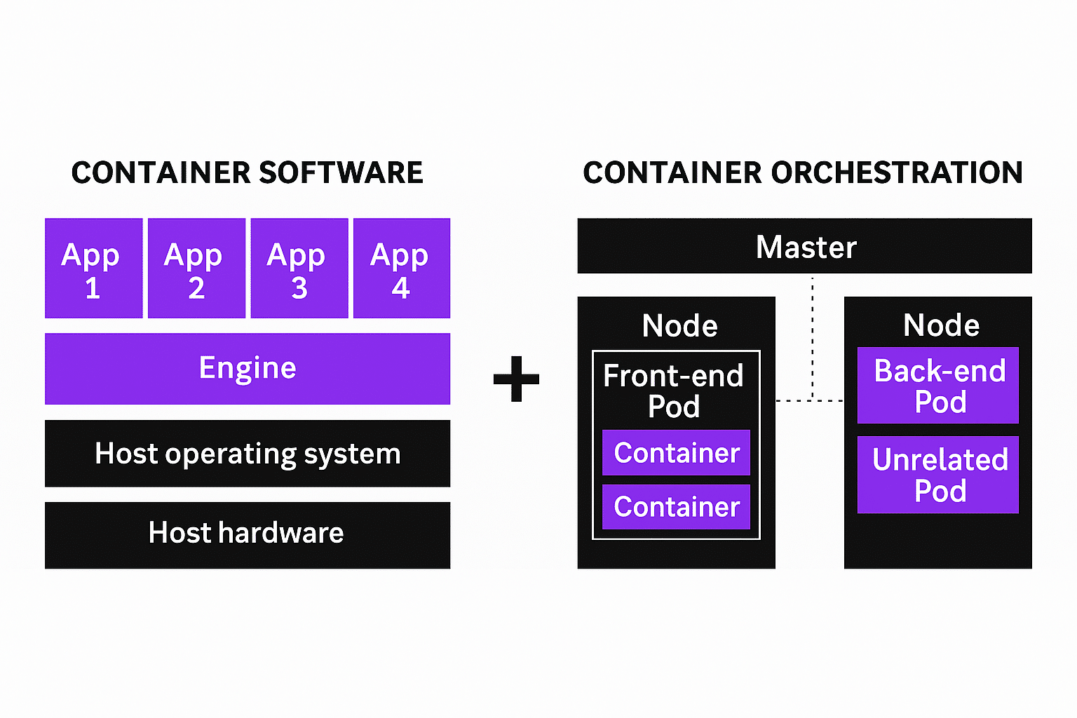 Containers vs Microservices: The best detailed Guide & Differences [2025]